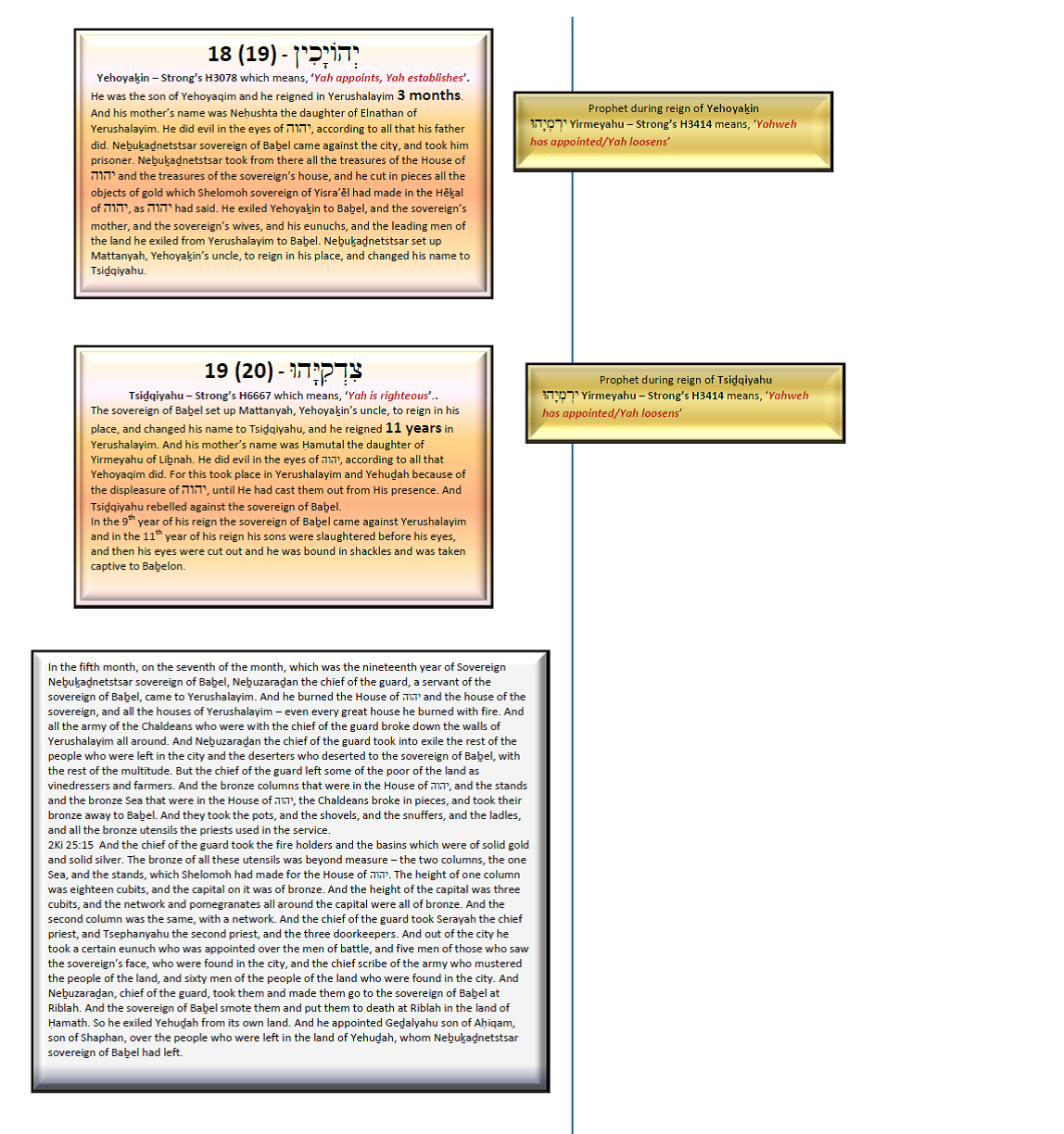 KINGS OF YISRA’ĔL AND YEHUDAH AFTER SHELOMOH – At the Foot of the ...
