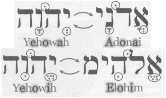 Grammatical study from Scripture on confirming the pronunciation of the ...
