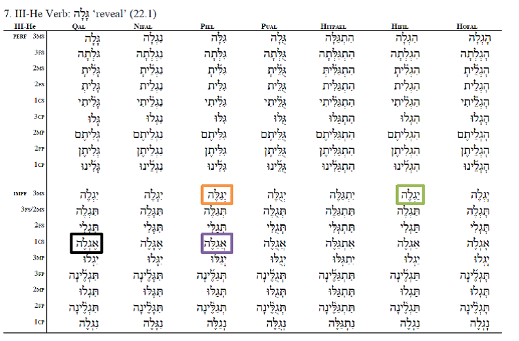 Grammatical study from Scripture on confirming the pronunciation of the ...